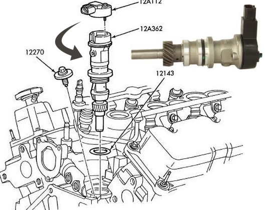 Denlors Auto Blog » Blog Archive » Lean Code’s P0171 and P0174 – Common ...